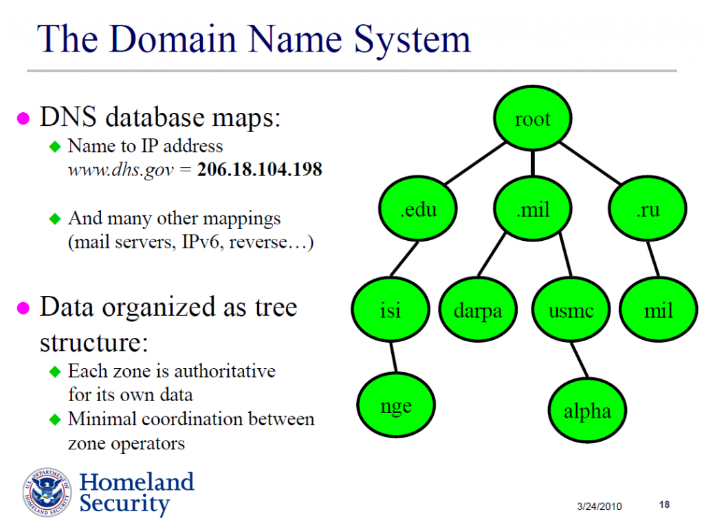 Deparment Of Homeland Security DNSSEC Securing The Domain Name System