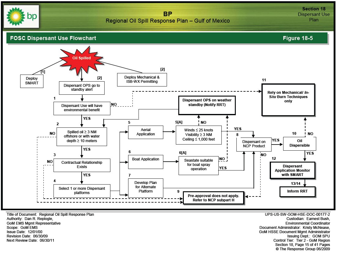BP Gulf Of Mexico Regional Oil Spill Response Plan Public Intelligence