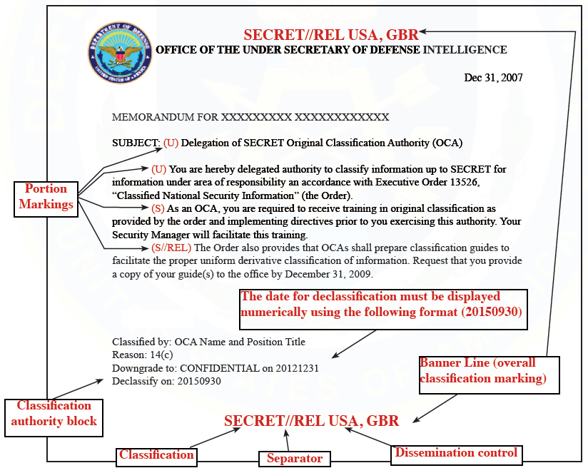 Defense Security Service Guide To Marking Classified Information 